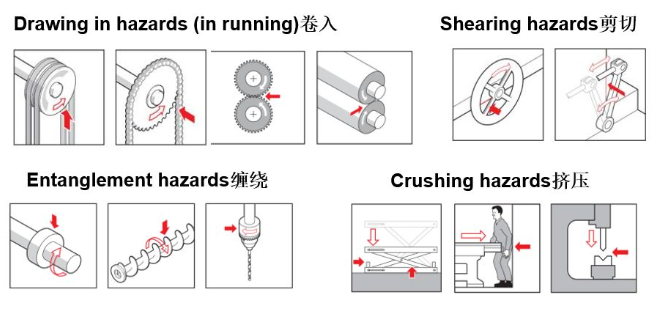 News - LOTO-Machinery safety